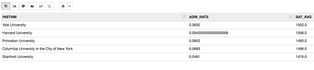 Data Visualization: Getting Started with Examples – BMC Blogs
